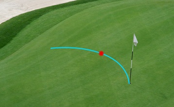 Stroke it Straight to Make Left-to-Right Putts