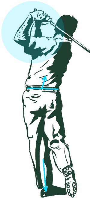 Part 7 Golf Driver: Follow Through to the Finish